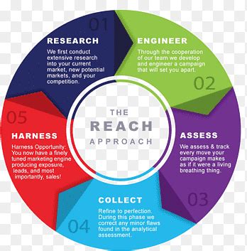 Process Optimization Png Images PNGEgg