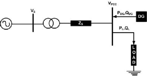 Figure 1 From Voltage Sag Mitigation Using Distributed Generation For