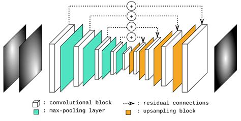 Neural Networks In Weather Radar Nowcasting By Matej Choma