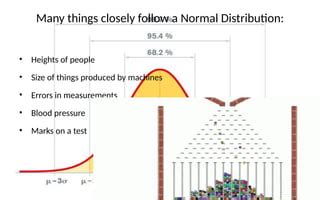 NORMAL CURVE In Biostatistics And Application PPTX