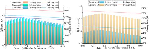 Robot Delay Tolerant Sensor Network For Overhead Transmission Line
