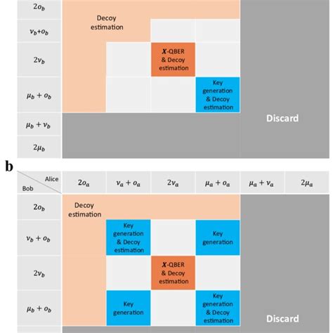 Qkd Setup A Two Polarization Entangled Photons Generated By A Qd Are