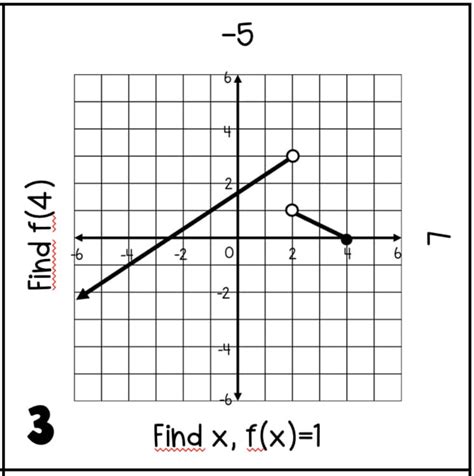 Evaluating Linear Piecewise Functions Cut And Paste Puzzle Activity