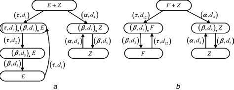 State Transition Diagrams Download Scientific Diagram