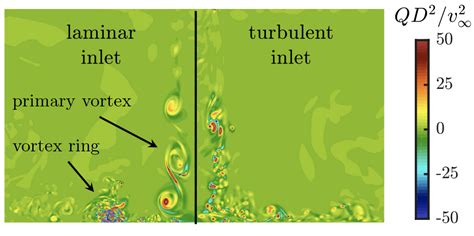 Numerical Simulation Of Impinging Jets Gauss Centre For Supercomputing Ev