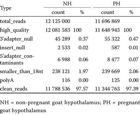 the classification of total small rna tags by solexa sequencing