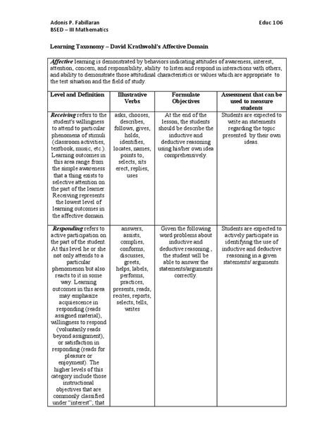 Affective Domain 1 Pdf