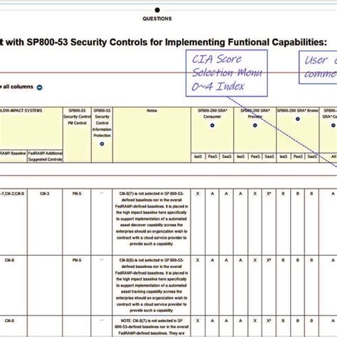 Cia Based Security Controls Generation On User Input Download