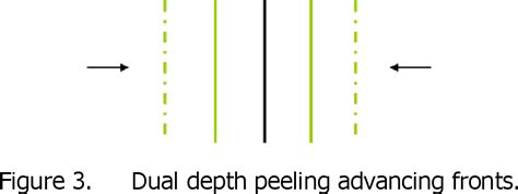Figure 1 From Order Independent Transparency With Dual Depth Peeling