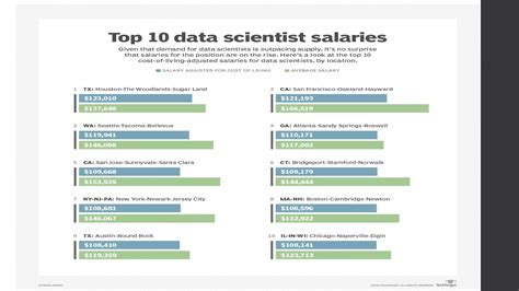 Fundamentals Of Data Science Introduction Unit 1 Pptx Information Services Industry Industries