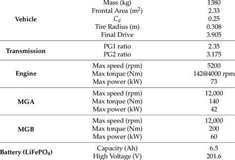 Vehicle Parameters Download Table