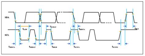 I2c Digital Pressure Sensor Application Sentec