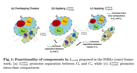 10个创新idea！少样本目标检测，利用3数据，达到95性能！ Csdn博客