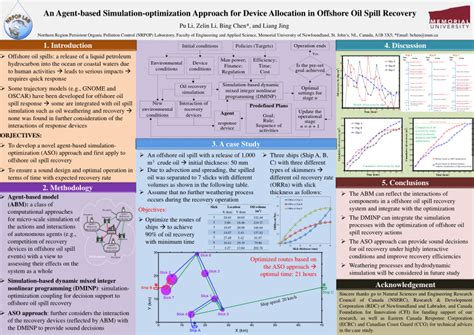 pdf an agent based simulation optimization approach for device