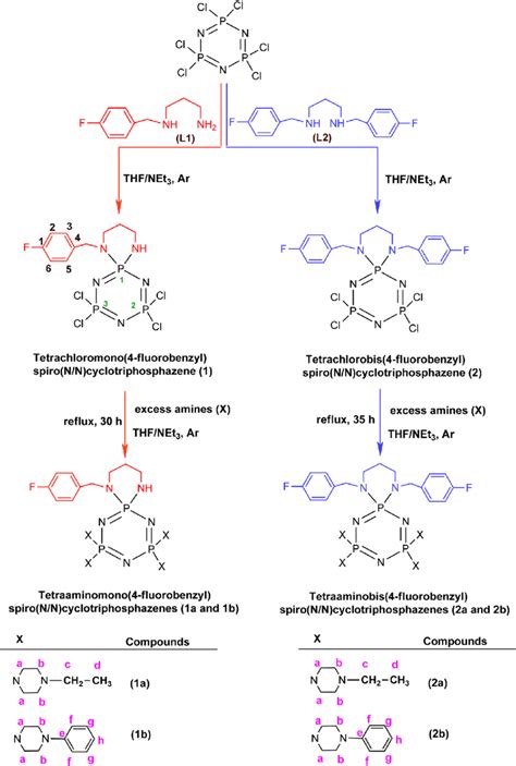 Scheme The Syntheses Of Download Scientific Diagram