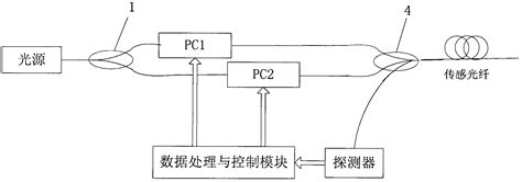 Cross Polarization Control Based Distributed Vibration Sensing System And Method Eureka Patsnap