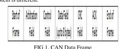 Figure 1 From Arduino Based Can Protocol Implementation In Vechicle