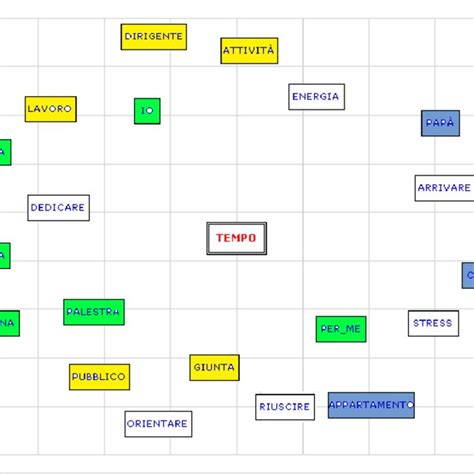 The Eleven Distinct Nets Of A Cube Download Scientific Diagram