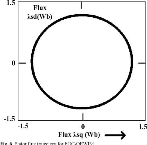 Figure 1 From Multicarrier Space Vector Pulse Width Modulation For