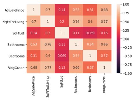 why are my bootstrap confidence intervals for regression coefficients