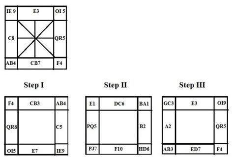 Machine Input Output Based On SBI PO Mains Set 31