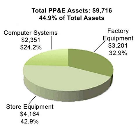 Asset Structure Represents Strategy For Optimizing Asset Returns