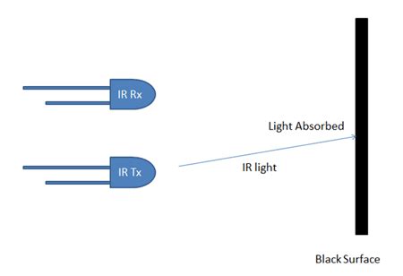 LINE FOLLOWER BOT USING ARDUINO