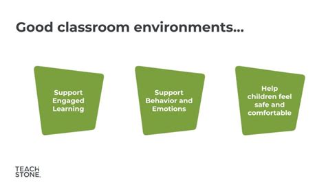 Teachstone On Linkedin Class Environment Helps Educators Use The