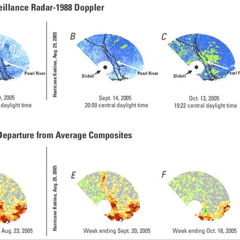Weather Surveillance Radar Doppler WSR D Data Collected By The Download Scientific
