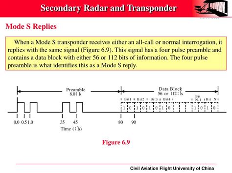 ppt secondary radar and transponder powerpoint presentation free