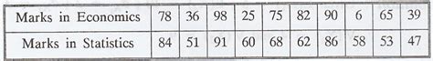 Covariance Correlation And Regression