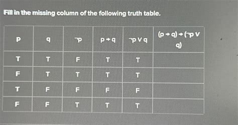 Fillin The Missing Column Of The Following Truth