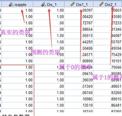 Fisher线性判别分析和多分类问题探究 卢宇博 博客园