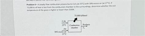 Solved Problem 4 A Steady Flow Combustion Process Burns At