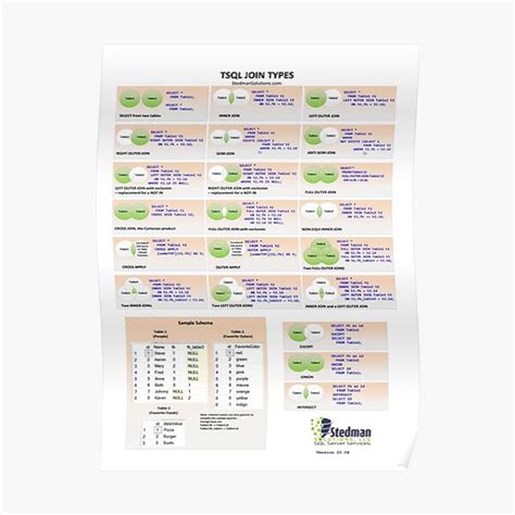 Sql Server Join Types Postercheat Sheet Premium Matte Vertical Poster 8 X 10 Sold By Greg