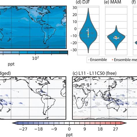 The Annual Surface Dms A Concentration Ppt For The L11c50 Simulation Download Scientific