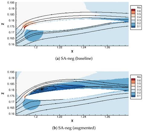 Aerospace Free Full Text On The Generalization Capability Of A Data Driven Turbulence Model