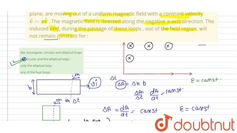 A Rectangular A Square A Circular And An Elliptical Loop All In The