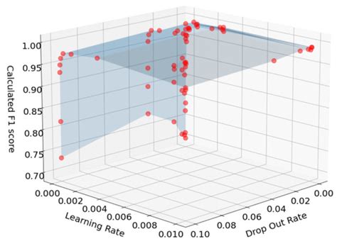 Applied Sciences Special Issue Machine Learning For Network Security