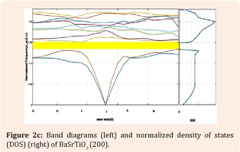 Table From Band Gaps Of Diamond Structured Photonic Crystals Semantic Scholar