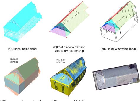 Figure 14 From Semantic Segmentation And Roof Reconstruction Of Urban