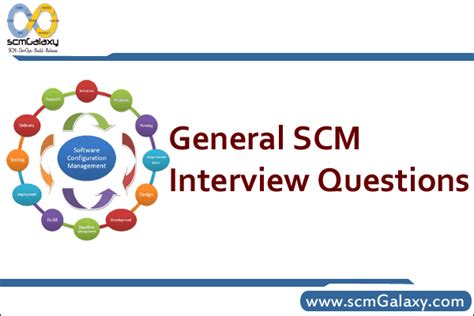 General SCM Interview Questions And Answer SCM Job Interview Kit DevOpsbabe Com