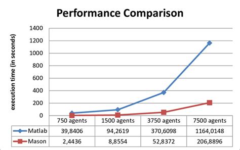 Averaged Execution Time Comparison For Both The Original And Replicated Download Scientific
