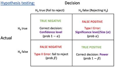 What Is Hypothesis Testing Procedure