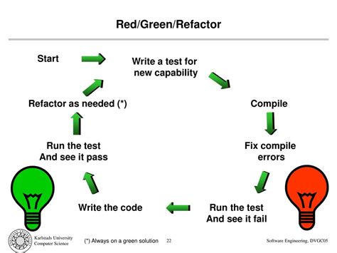 Course Outline Ppt Download