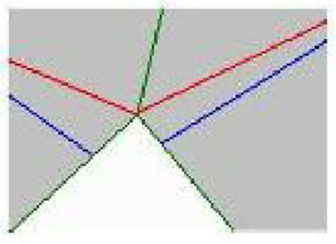 Smoothing Reeb Graph Download Scientific Diagram