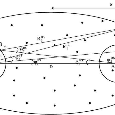 The Microcell And Picocell Environment Scenarios Download Scientific
