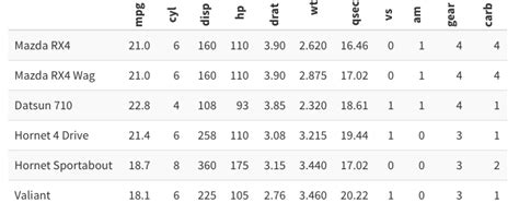 R Markdown How To Rotate The Column Headers With R Package Gt