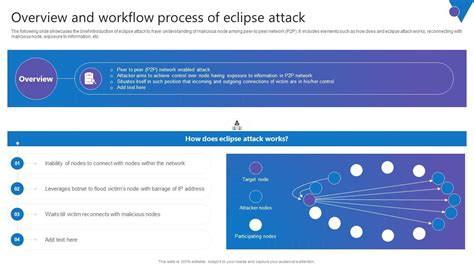 overview and workflow process comprehensive guide to blockchain digital