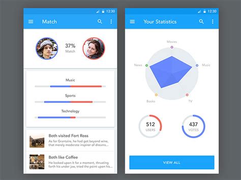 Mobile UI Design Inspiration Charts And Graphs Web Development Designing